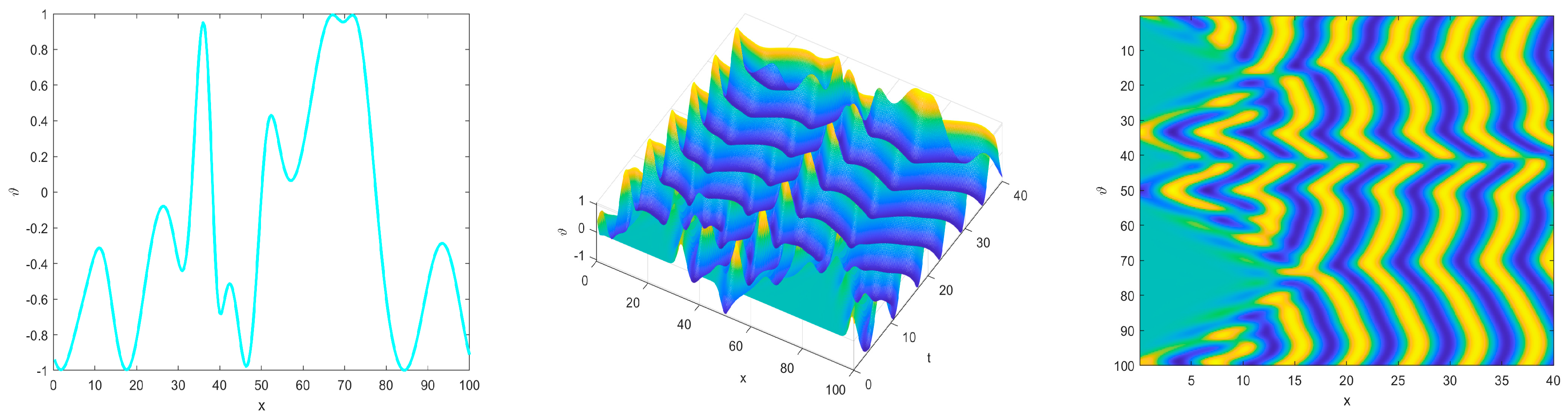 Comprehensive Numerical Analysis of Time-Fractional Reaction–Diffusion ...