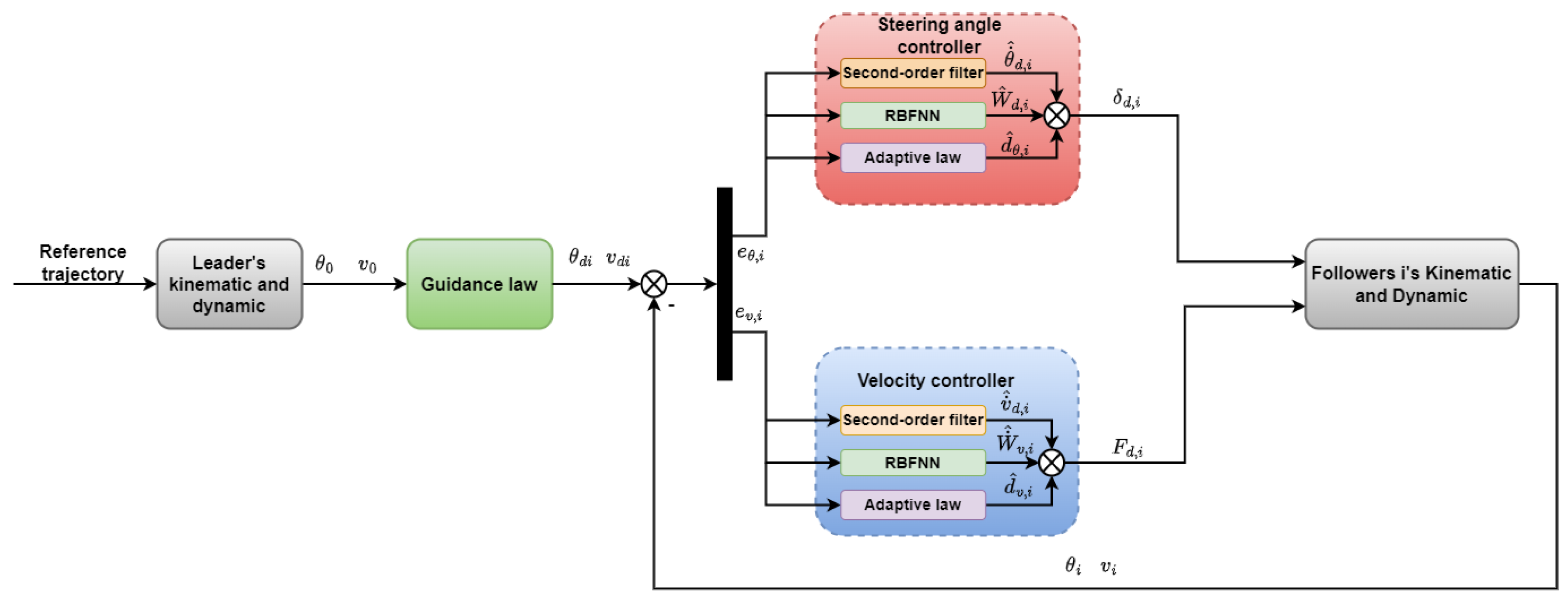 Robust Leader–Follower Formation Control Using Neural Adaptive Prescribed Performance Strategies