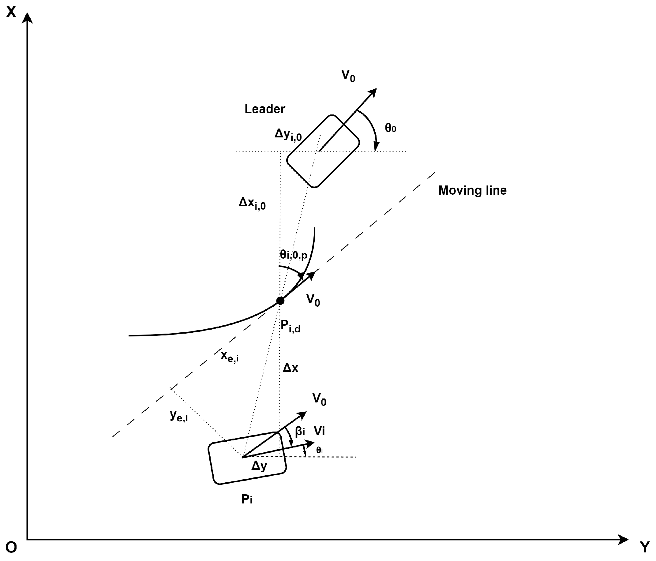 Robust Leader–Follower Formation Control Using Neural Adaptive Prescribed Performance Strategies