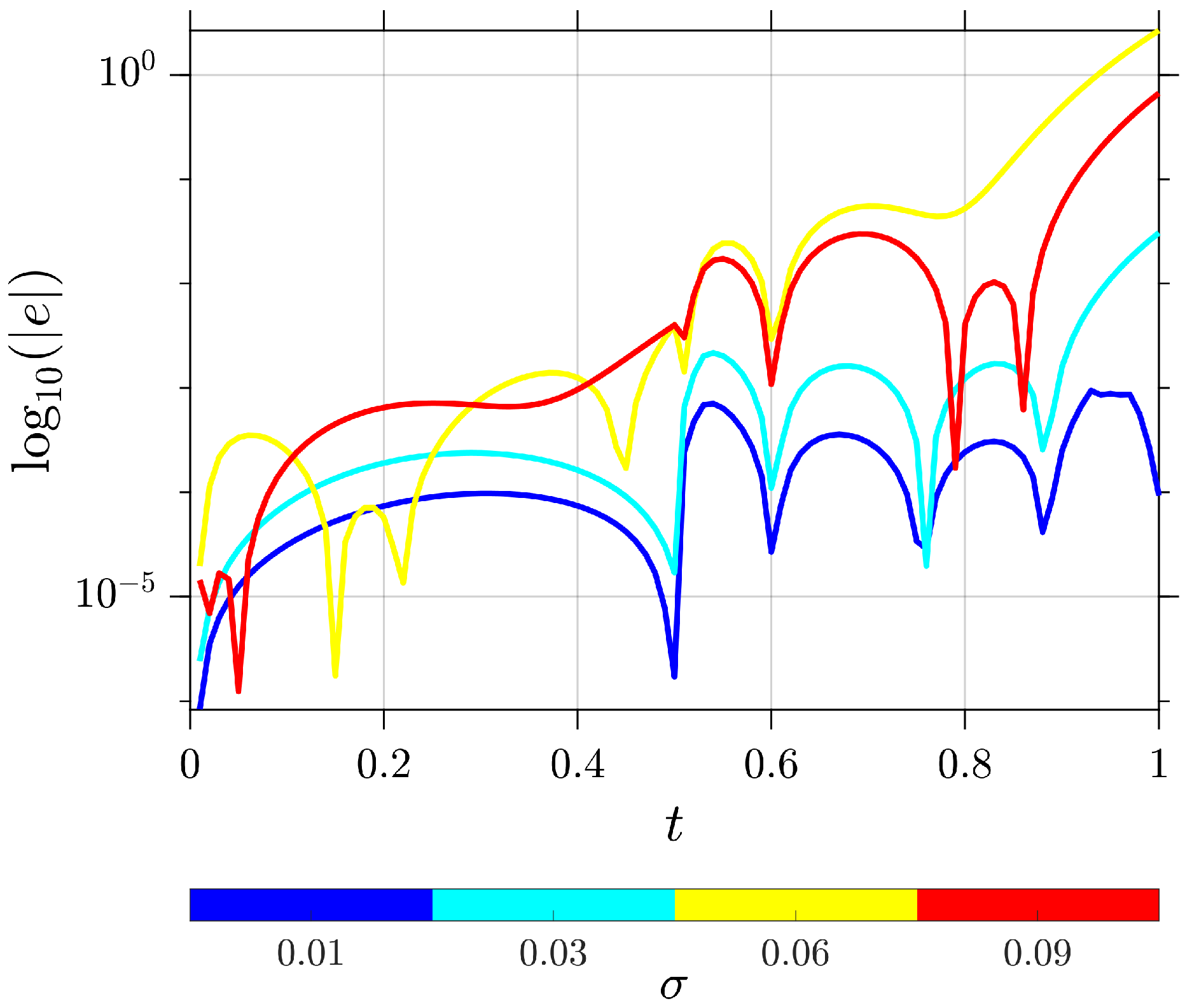 Efficient Solutions For Stochastic Fractional Differential Equations With A Neutral Delay Using