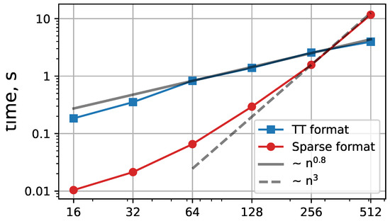 TetraFEM: Numerical Solution of Partial Differential Equations Using ...