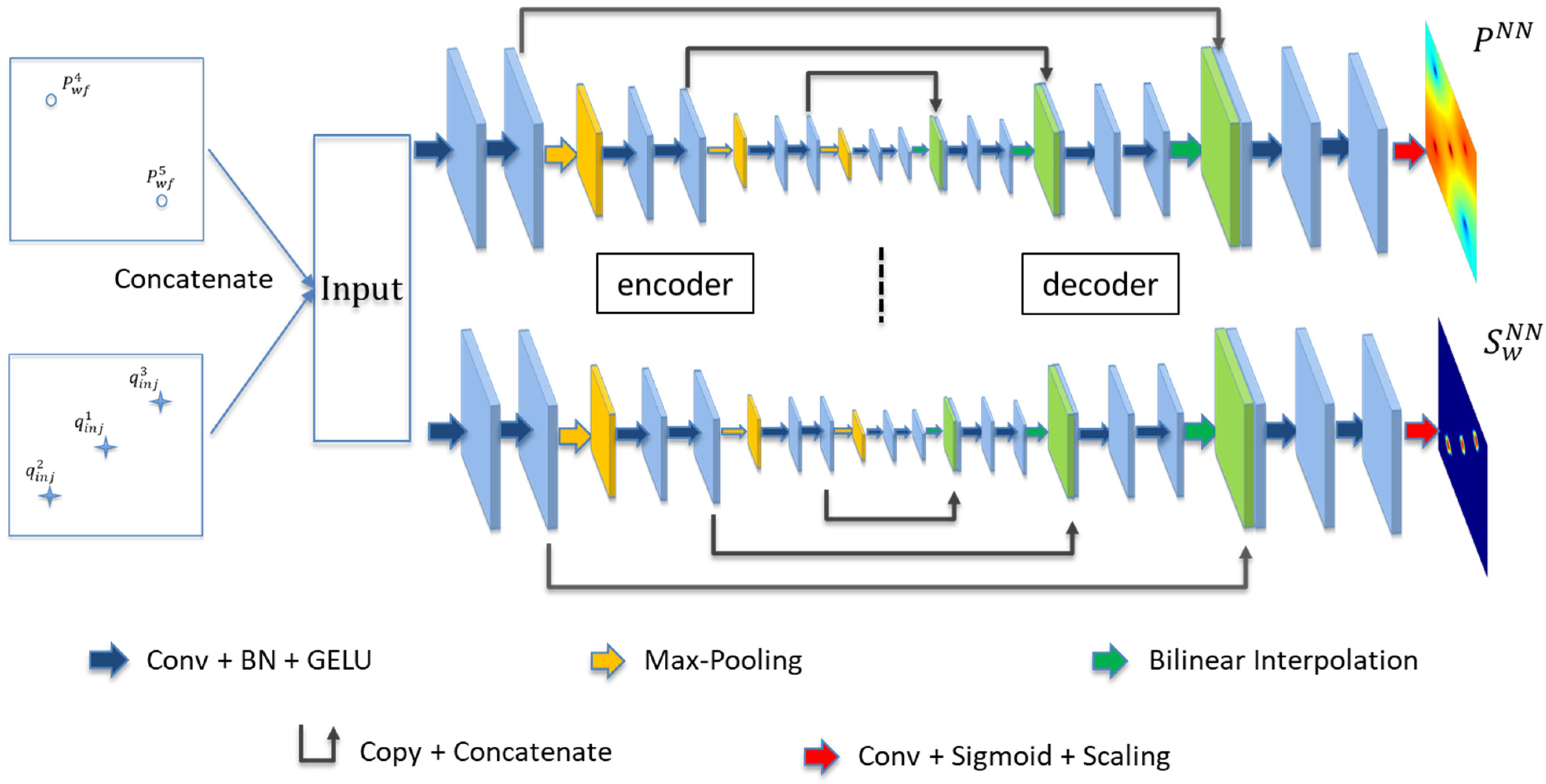 Transfer Learning-Based Physics-Informed Convolutional Neural Network for Simulating Flow in ...