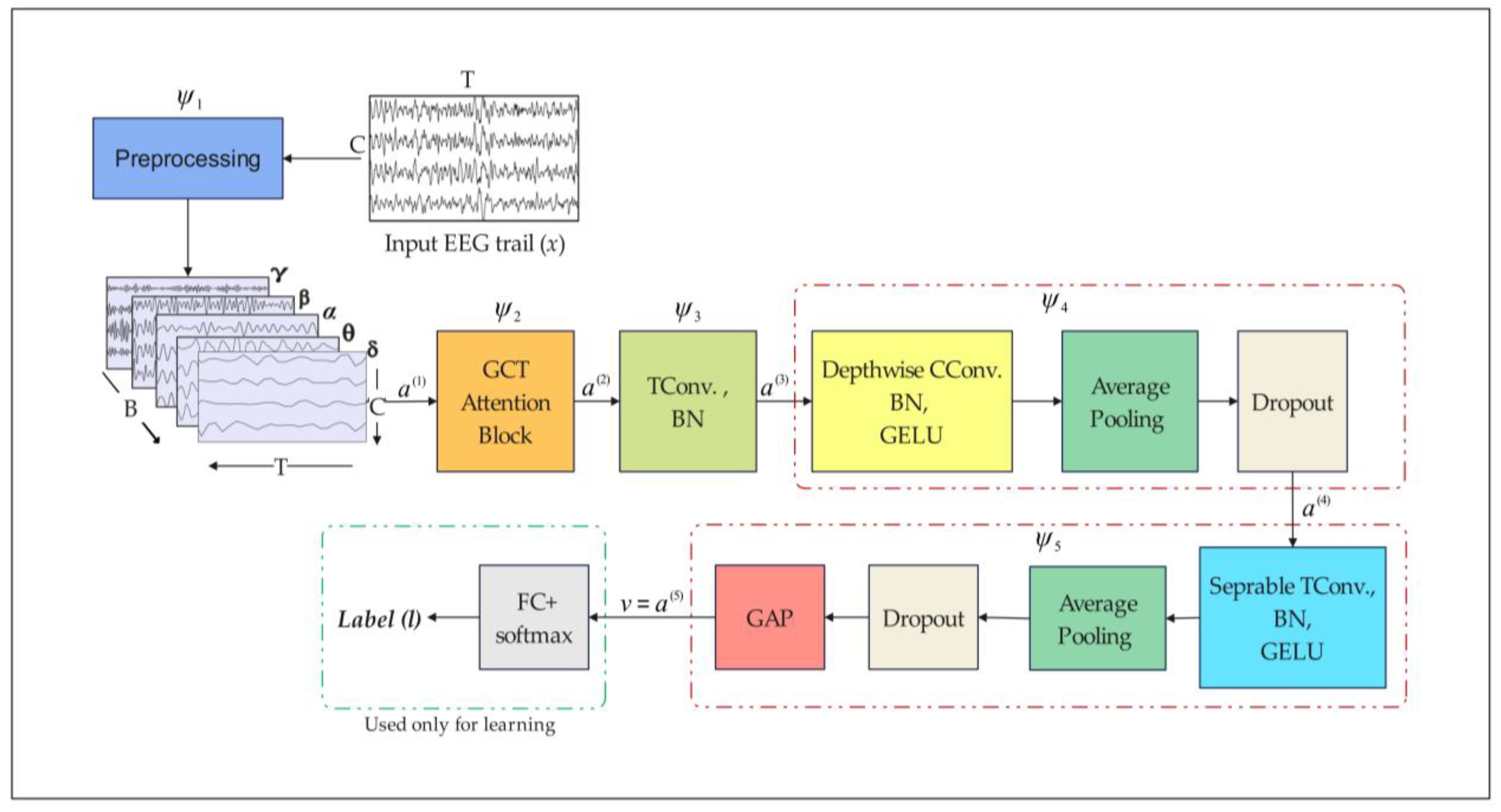 A Lightweight GCT-EEGNet for EEG-Based Individual Recognition Under Diverse Brain Conditions