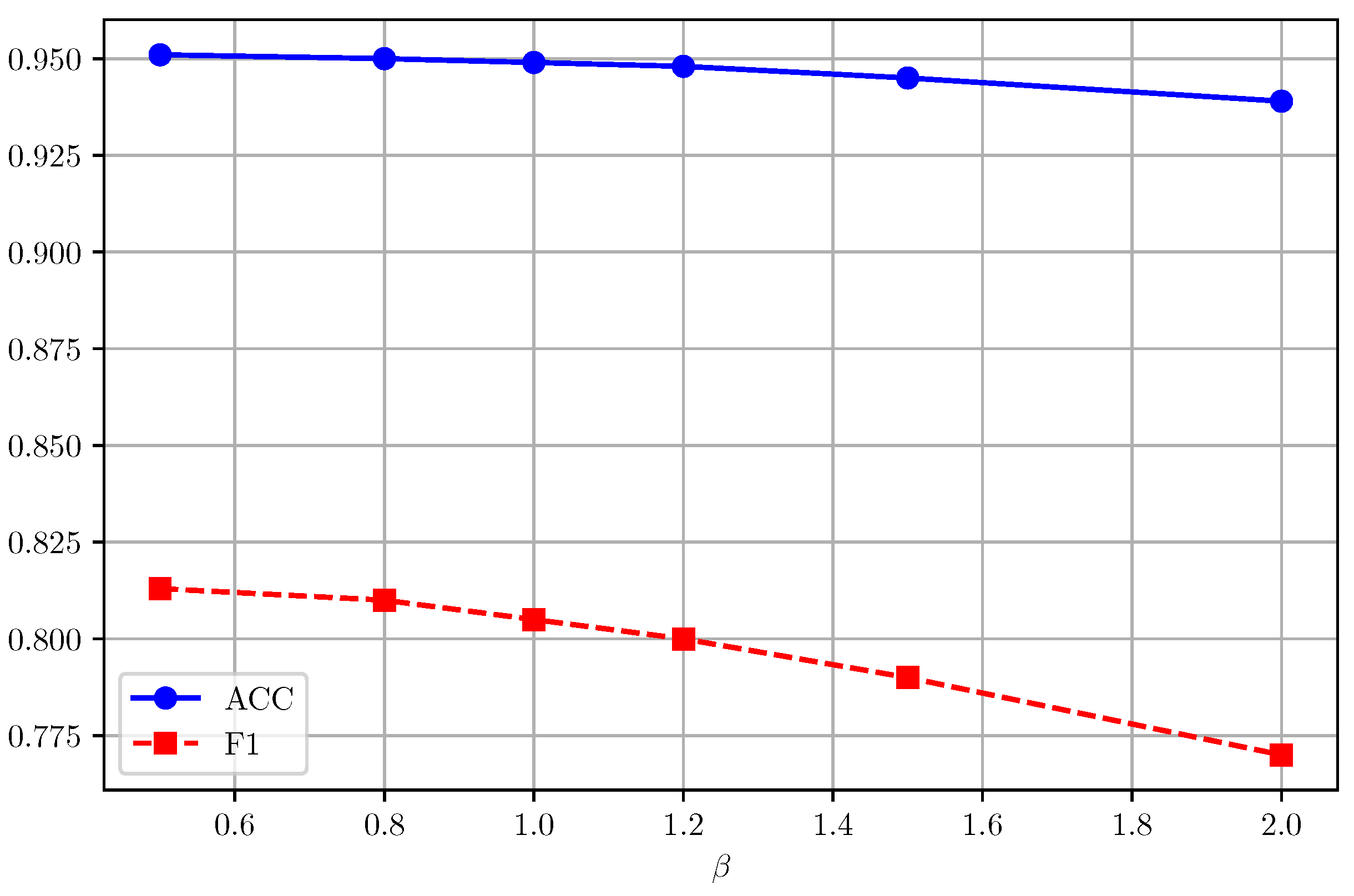 Variational Autoencoding with Conditional Iterative Sampling for Missing Data Imputation