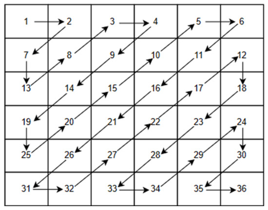 Fast Color Image Encryption Algorithm Based on DNA Coding and Multi-Chaotic Systems