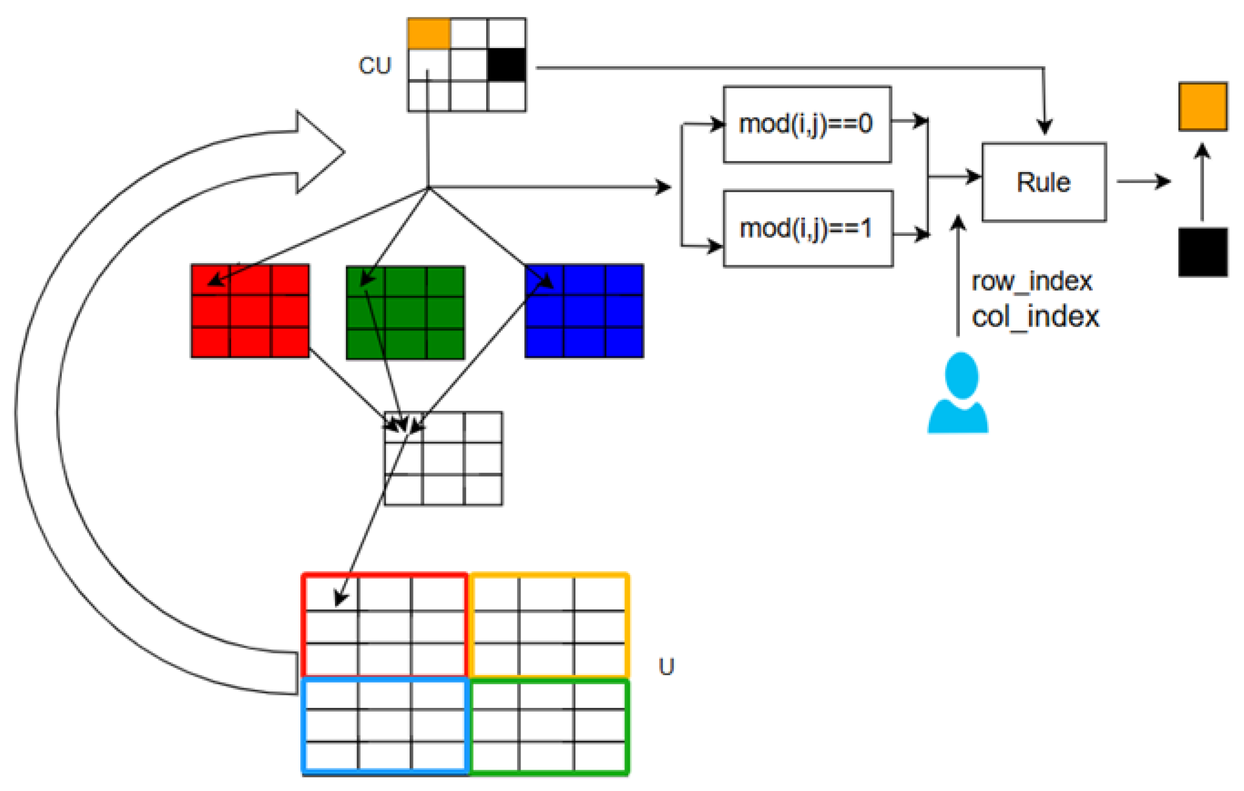 Fast Color Image Encryption Algorithm Based on DNA Coding and Multi-Chaotic Systems