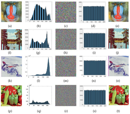 Fast Color Image Encryption Algorithm Based on DNA Coding and Multi-Chaotic Systems