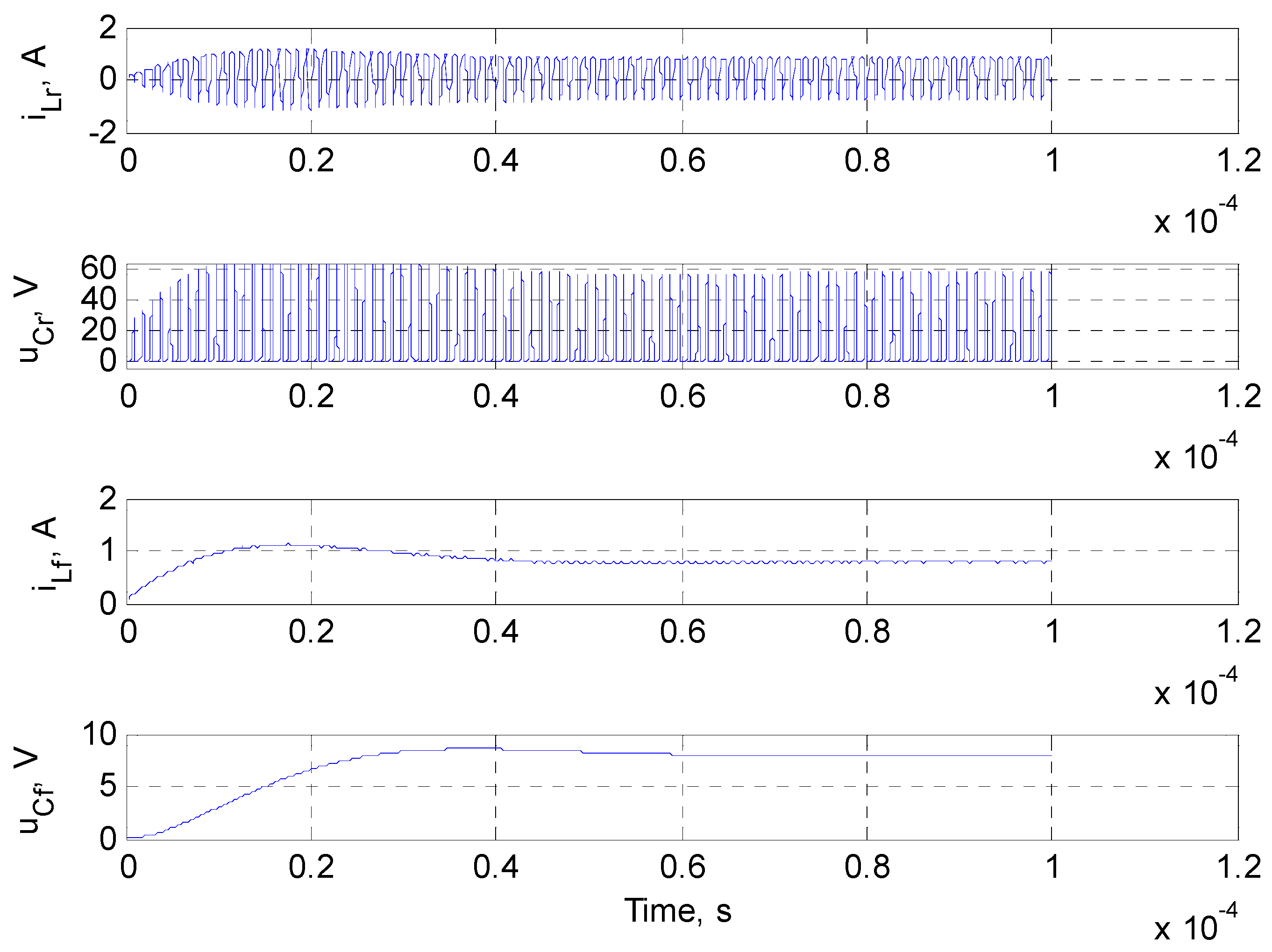 Neural Network-Based Design of a Buck Zero-Voltage-Switching Quasi-Resonant DC–DC Converter