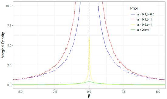 Variational Bayesian EM Algorithm for Quantile Regression in Linear Mixed Effects Models