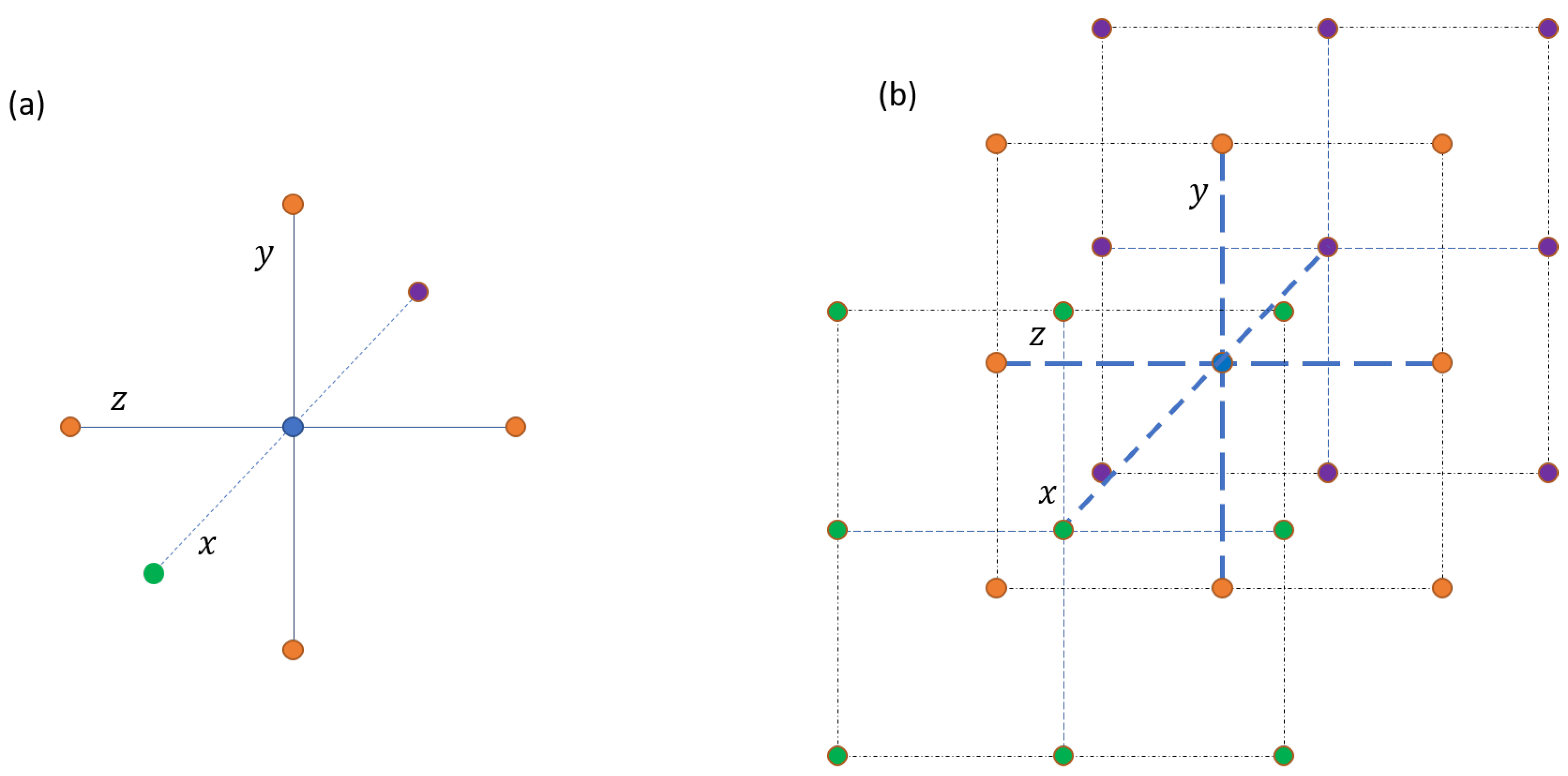Sequential and Parallel Algorithms to Compute Turbulent Coherent Structures