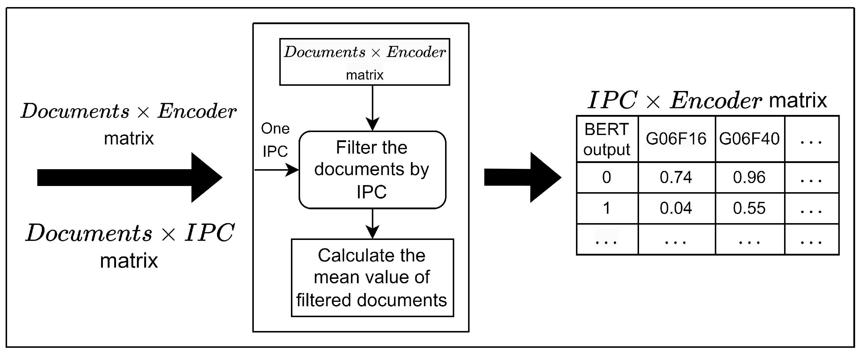 Assessing Scientific Text Similarity: A Novel Approach Utilizing Non-Negative Matrix ...