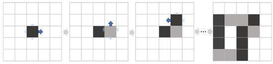 Infrared Adversarial Patch Generation Based on Reinforcement Learning