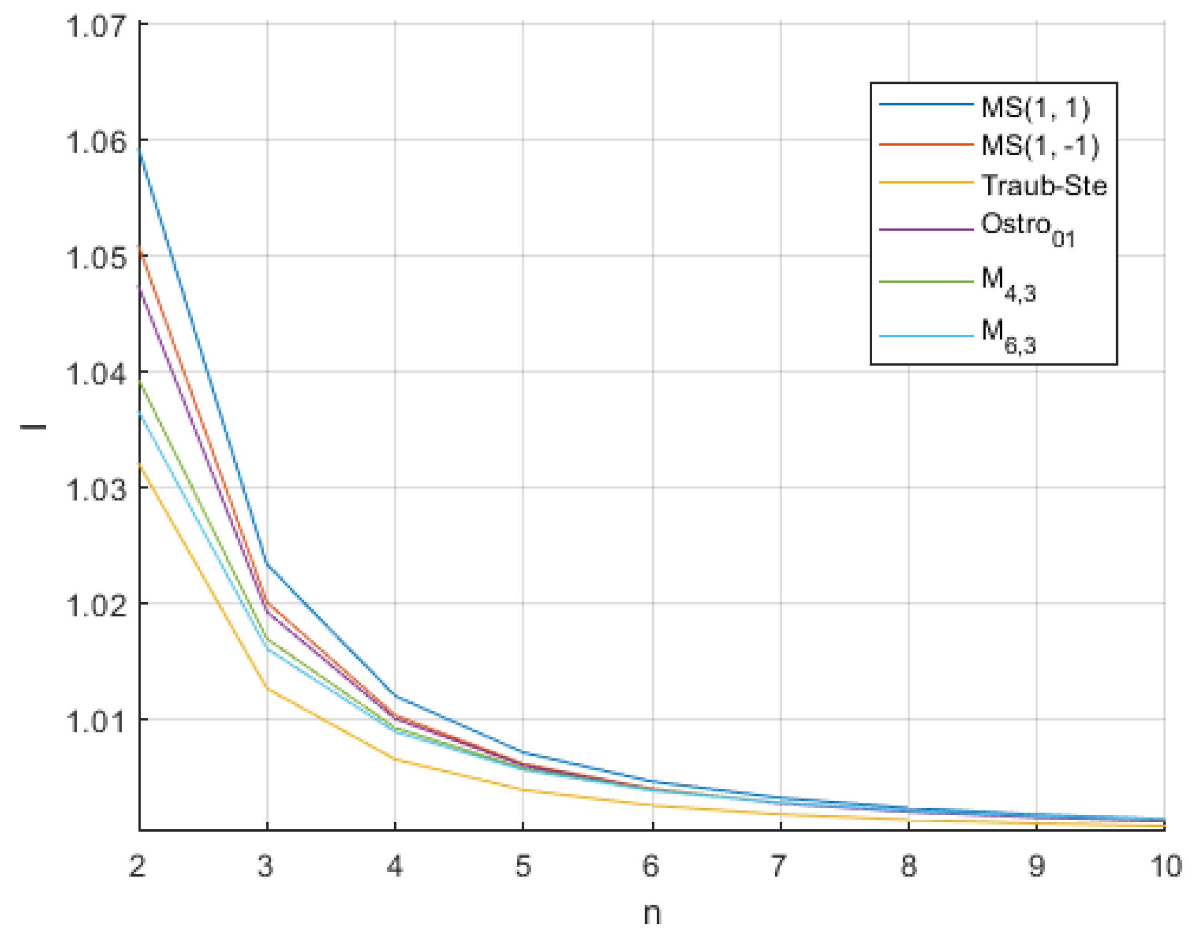 Two-Step Fifth-Order Efficient Jacobian-Free Iterative Method for Solving Nonlinear Systems
