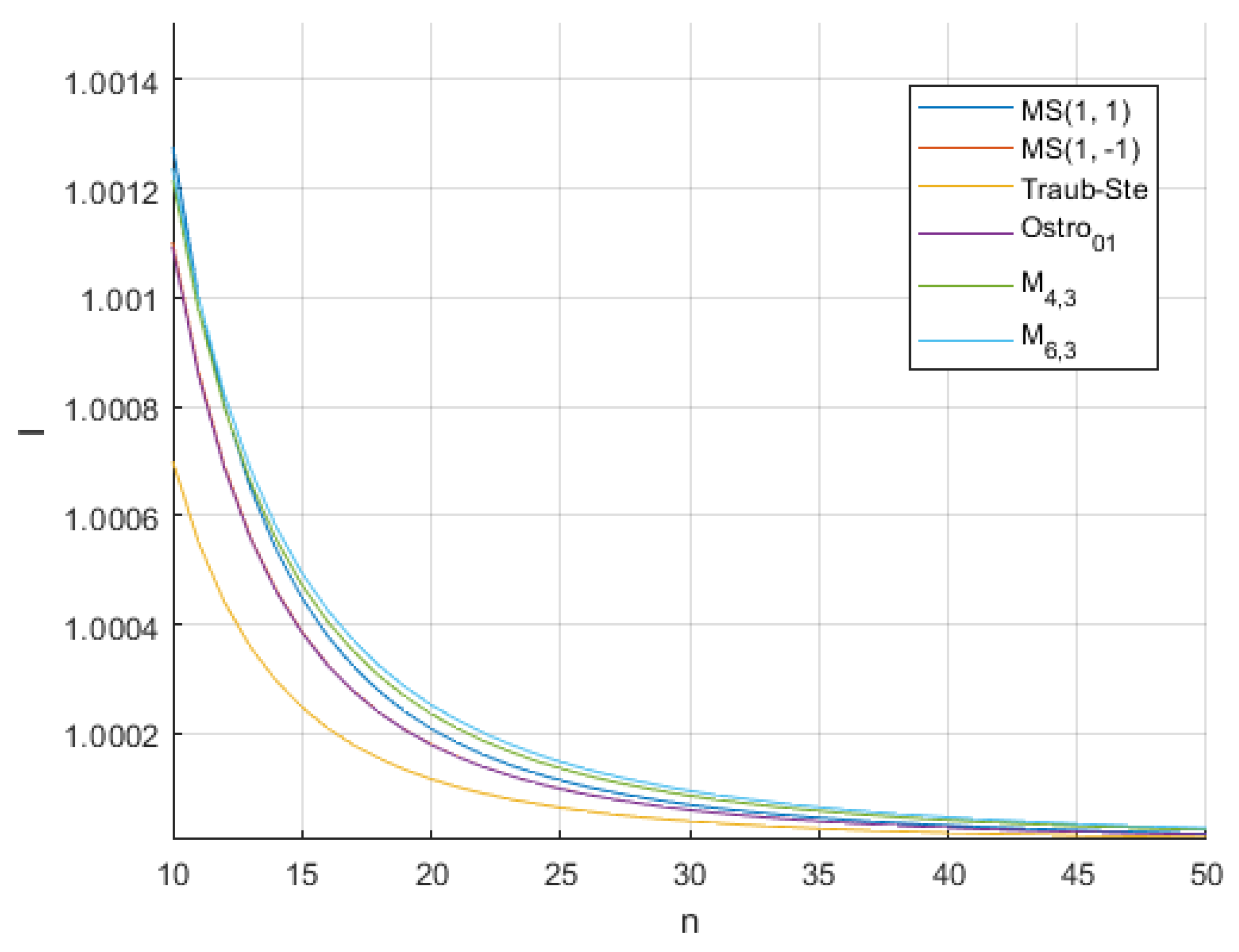 Two-Step Fifth-Order Efficient Jacobian-Free Iterative Method for Solving Nonlinear Systems