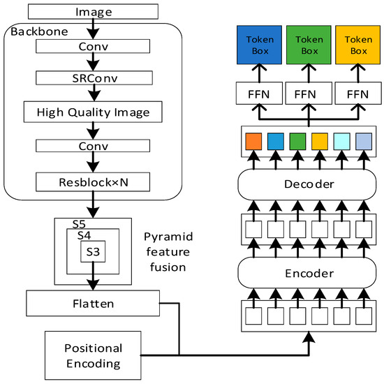 Improved Real-Time Detection Transformer-Based Rail Fastener Defect Detection Algorithm