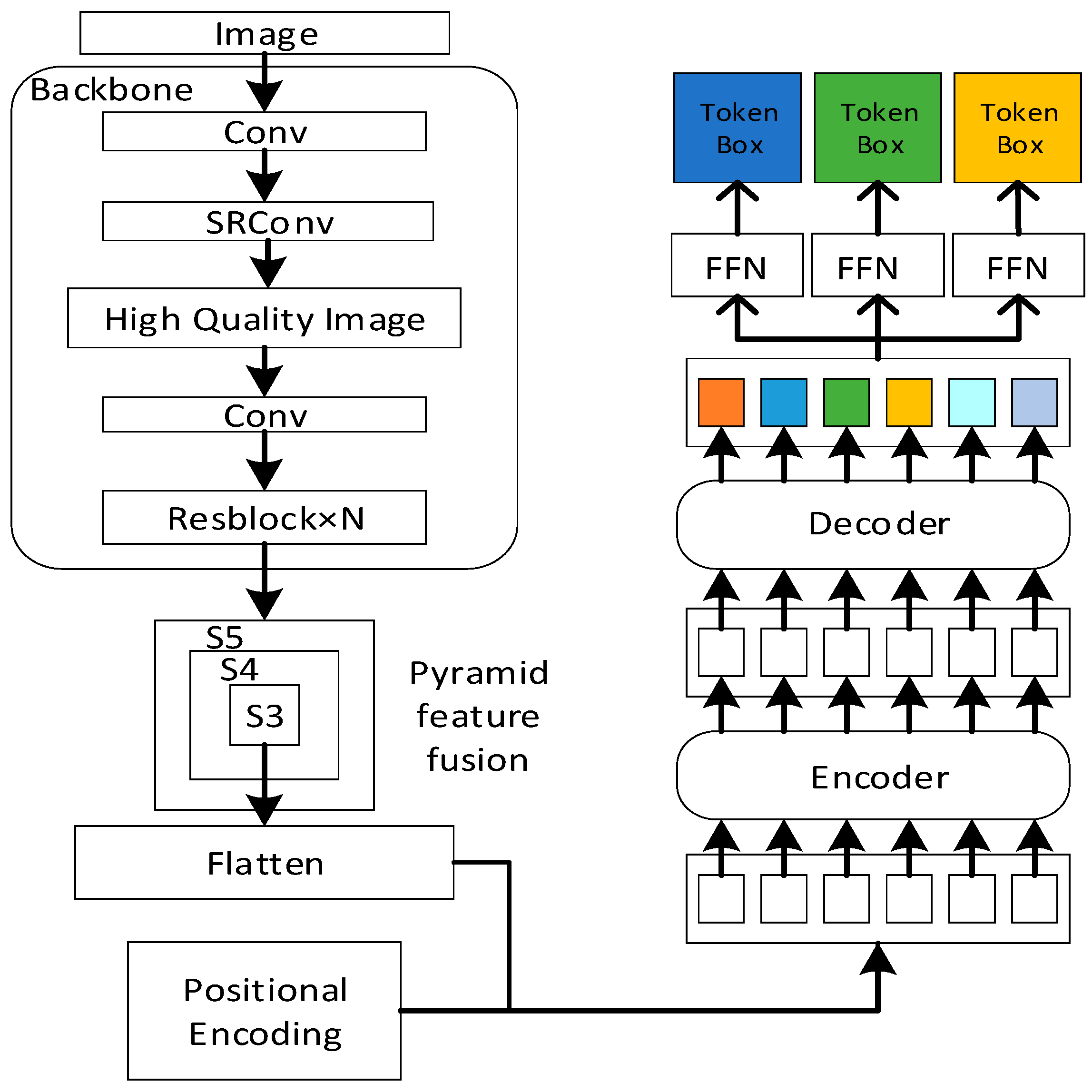 Improved Real Time Detection Transformer Based Rail Fastener Defect Detection Algorithm
