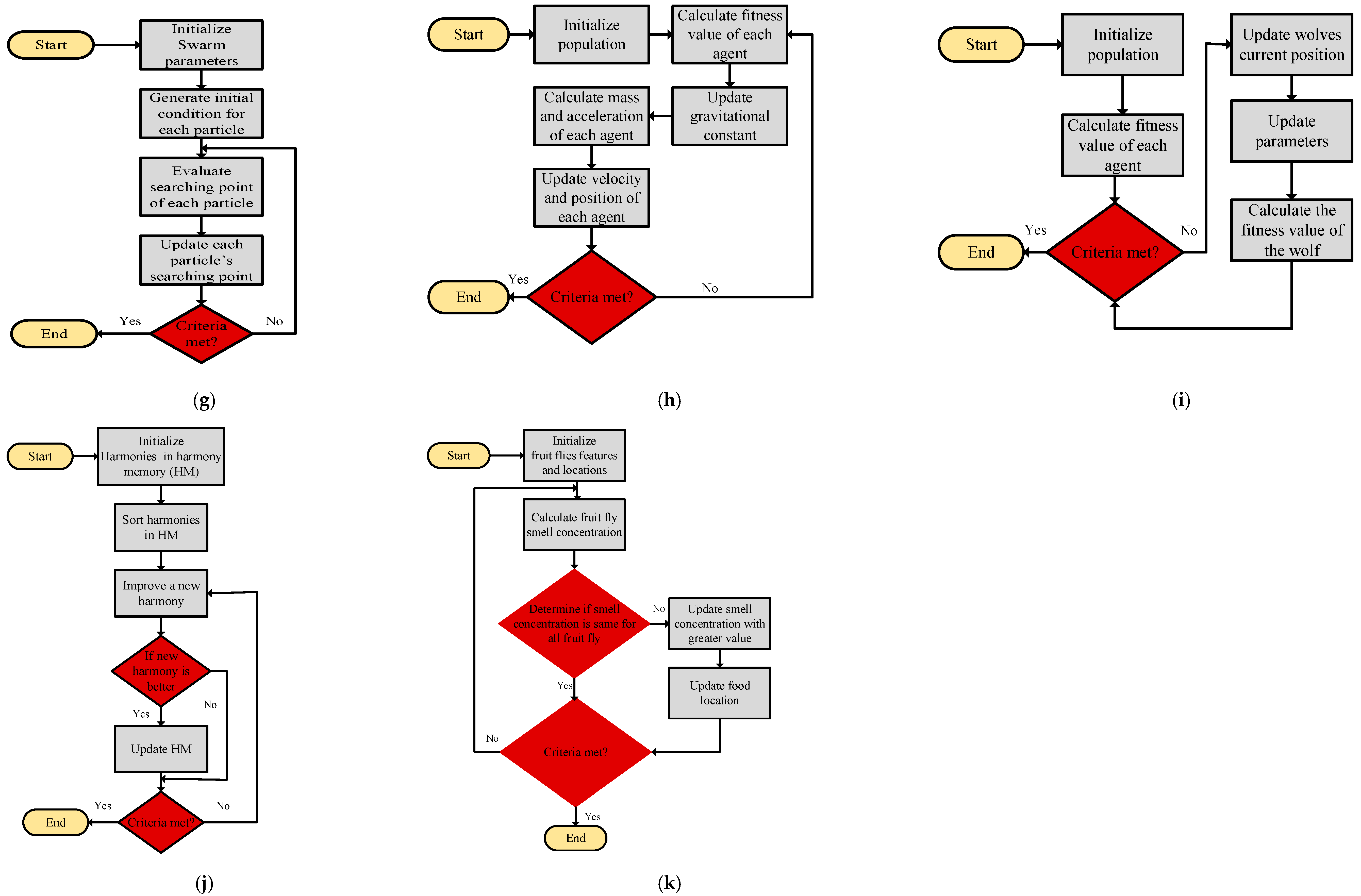 Hyperparameter Tuning of Load-Forecasting Models Using Metaheuristic Optimization Algorithms—A ...