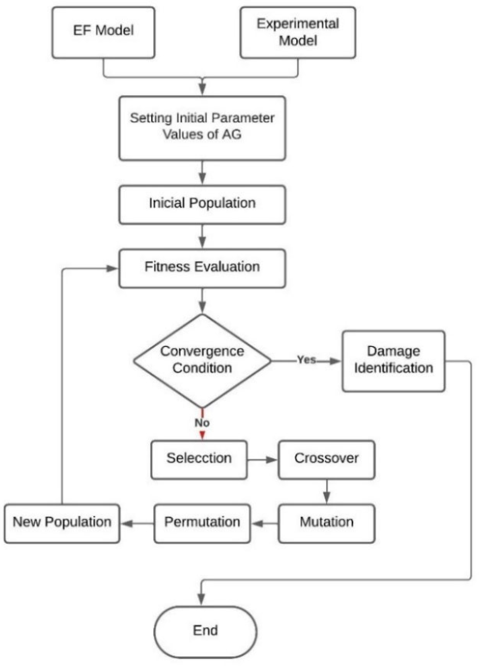 Efficient Structural Damage Detection with Minimal Input Data: Leveraging Fewer Sensors and ...