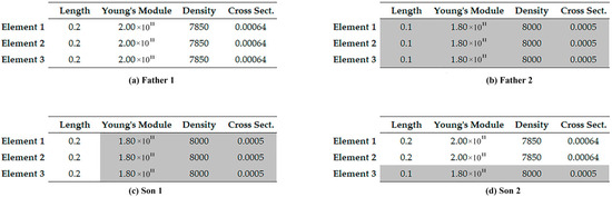 Efficient Structural Damage Detection with Minimal Input Data: Leveraging Fewer Sensors and ...
