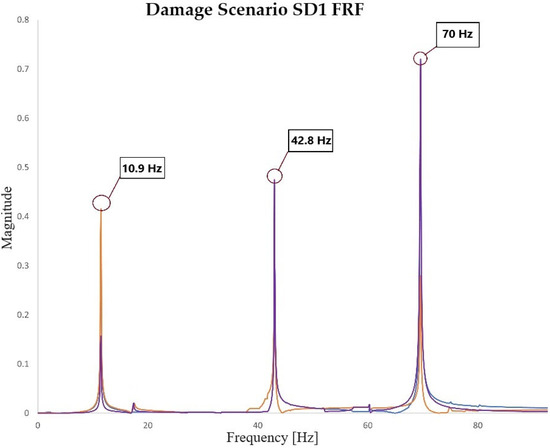 Efficient Structural Damage Detection with Minimal Input Data: Leveraging Fewer Sensors and ...