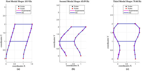 Efficient Structural Damage Detection with Minimal Input Data: Leveraging Fewer Sensors and ...