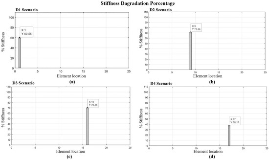 Efficient Structural Damage Detection with Minimal Input Data: Leveraging Fewer Sensors and ...