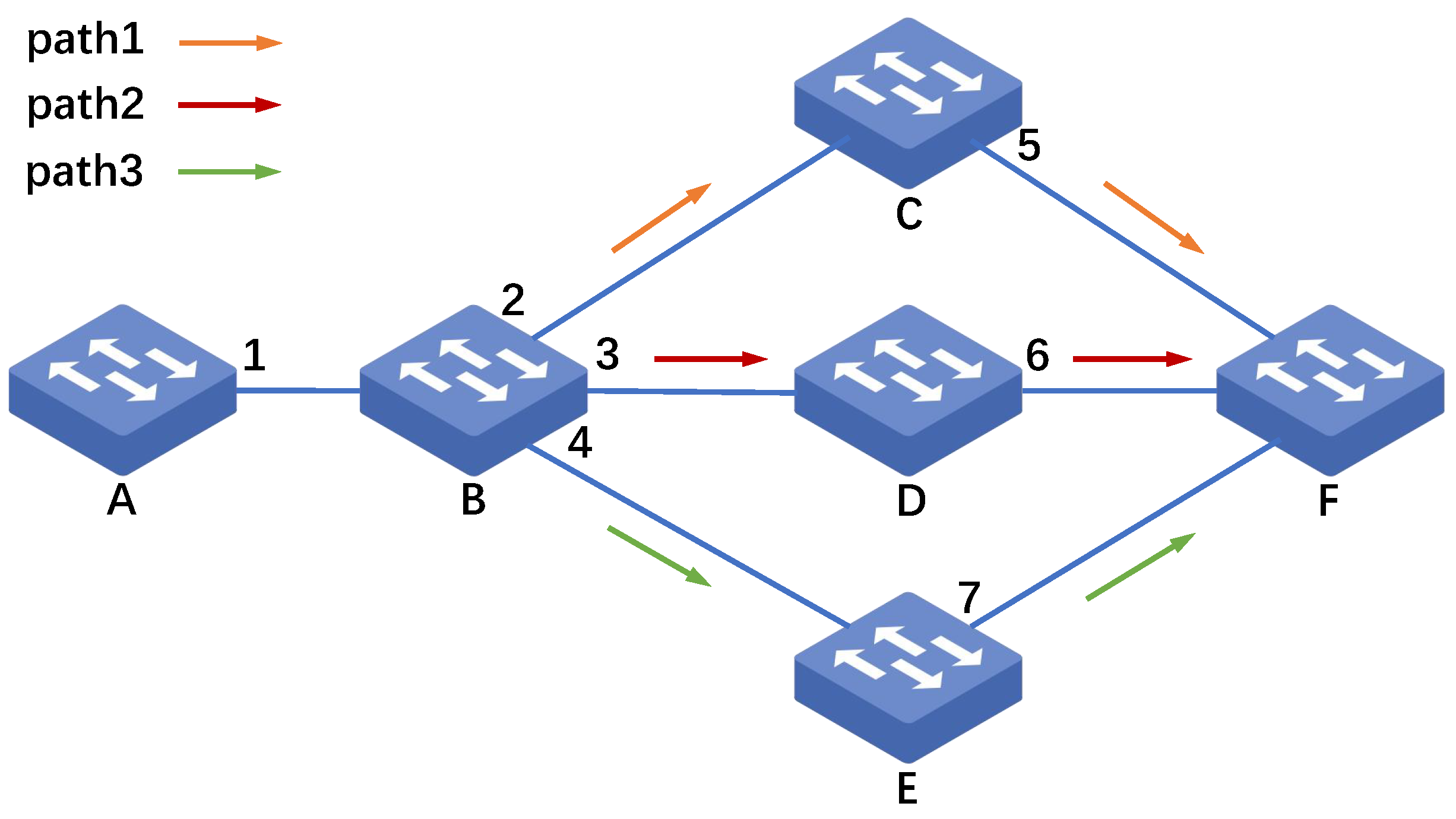 Start Time Planning for Cyclic Queuing and Forwarding in Time-Sensitive Networks
