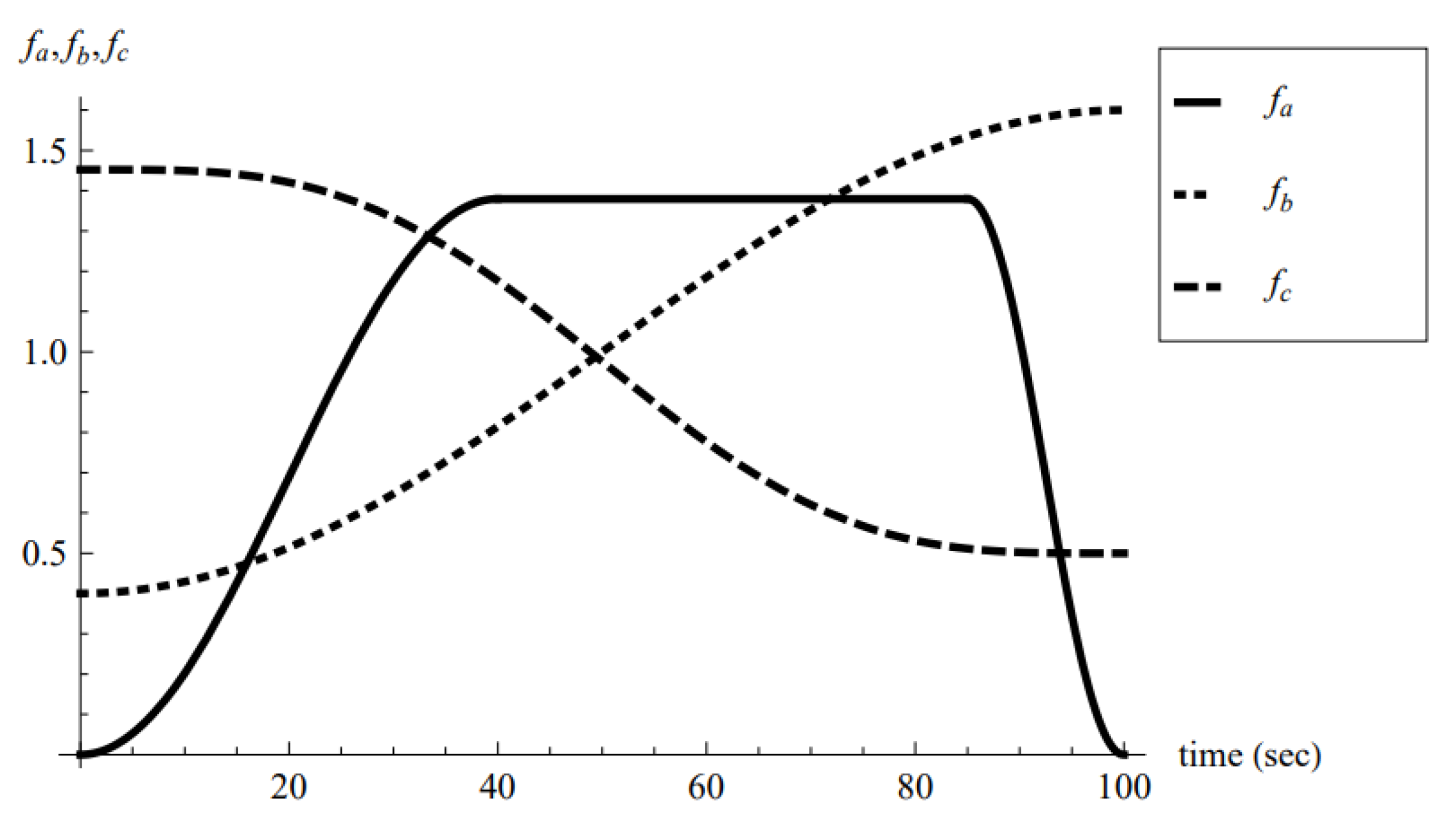 Time Parametrized Motion Planning