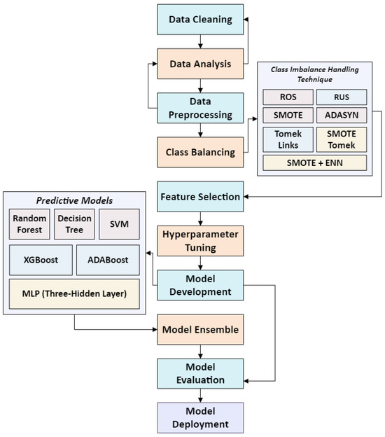 Ensemble-Based Machine Learning Algorithm for Loan Default Risk Prediction