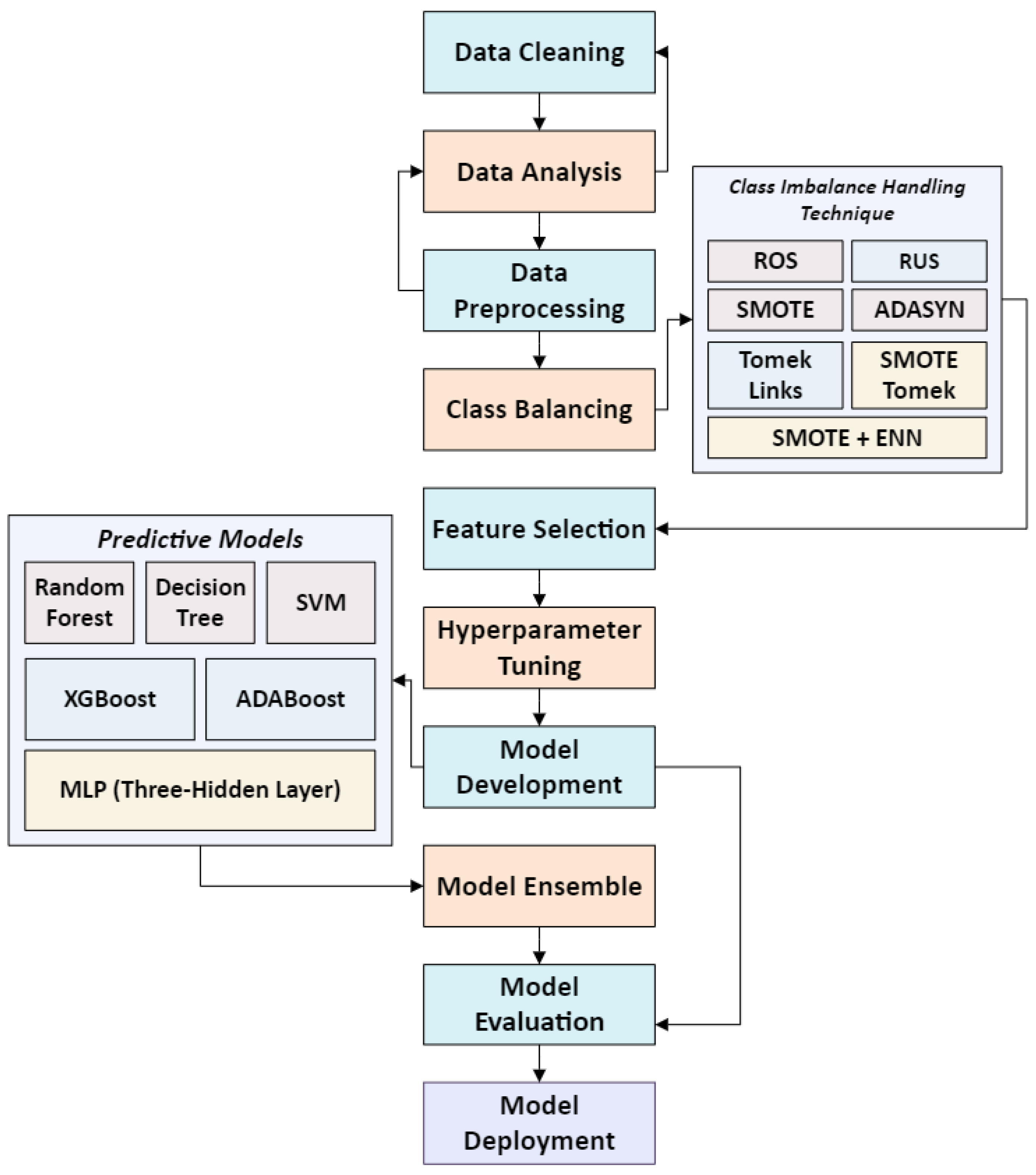 Ensemble-Based Machine Learning Algorithm for Loan Default Risk Prediction