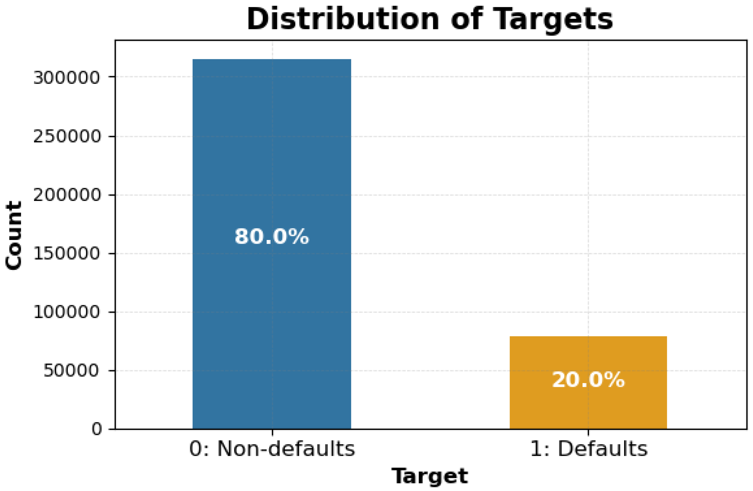 Ensemble-Based Machine Learning Algorithm for Loan Default Risk Prediction