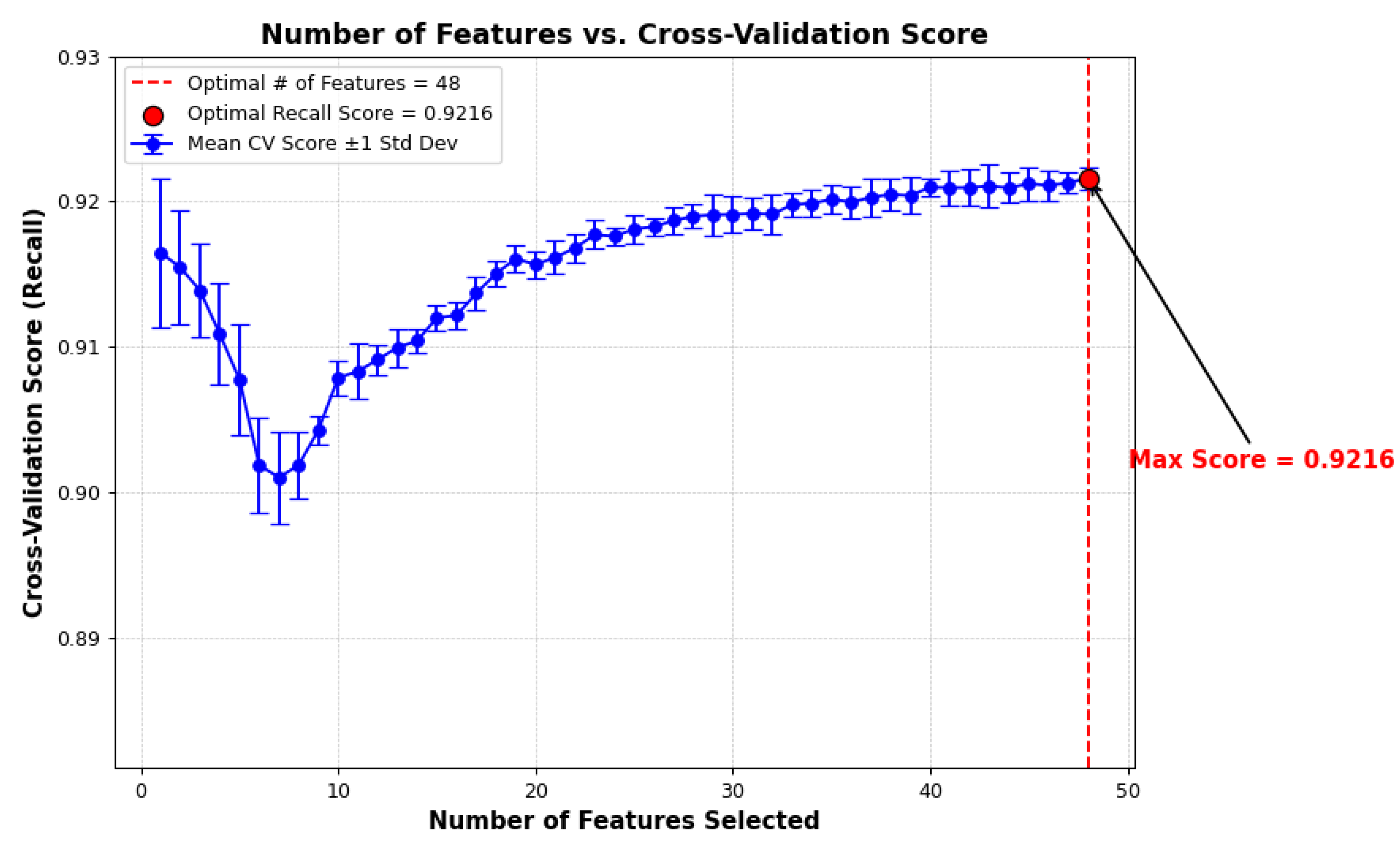 Ensemble-Based Machine Learning Algorithm for Loan Default Risk Prediction
