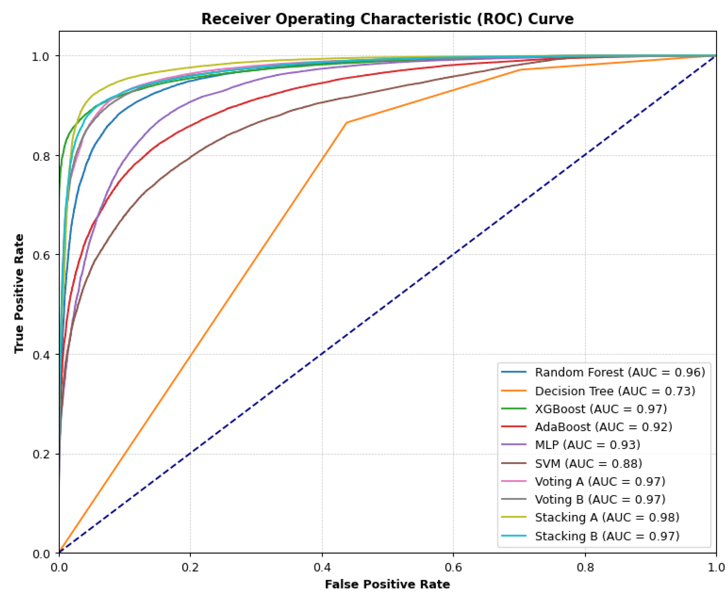 Ensemble-Based Machine Learning Algorithm for Loan Default Risk Prediction