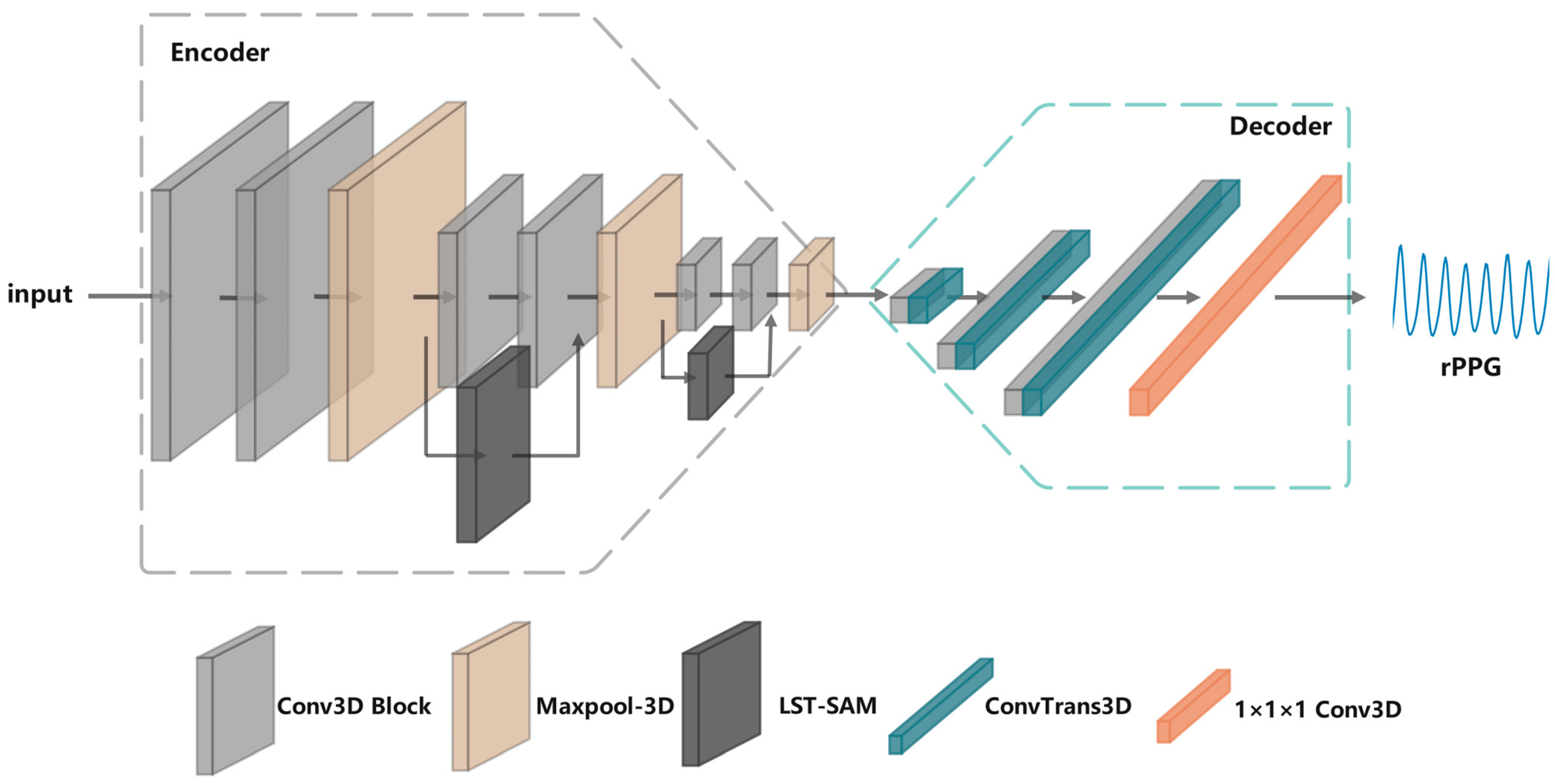 Heart Rate Estimation Algorithm Integrating Long And Short Term Temporal Features 6579