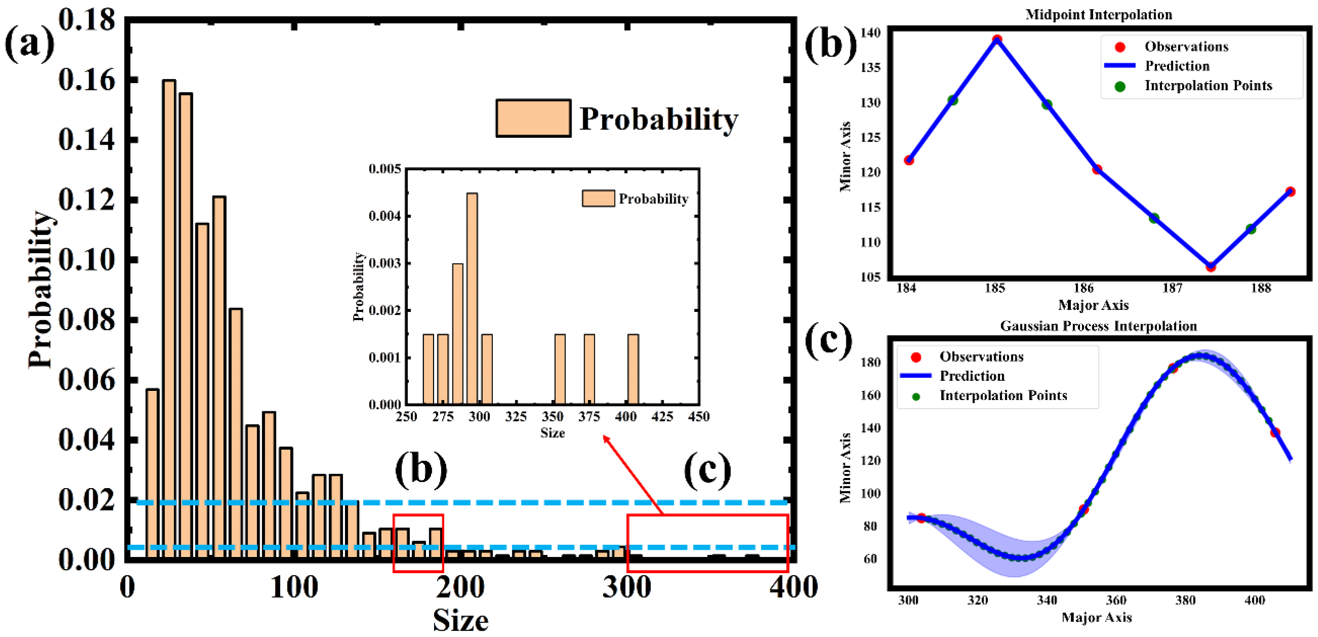 Deep Learning-Based In Situ Micrograph Synthesis and Augmentation for ...