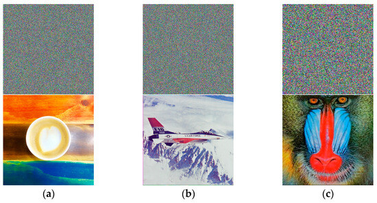 A Novel Color Image Encryption Algorithm Based on Hybrid Two-Dimensional Hyperchaos and Genetic ...