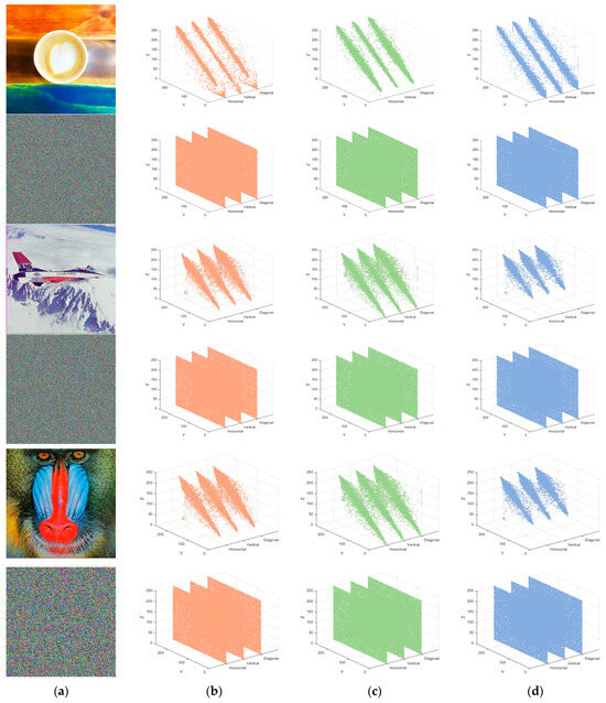 A Novel Color Image Encryption Algorithm Based on Hybrid Two ...