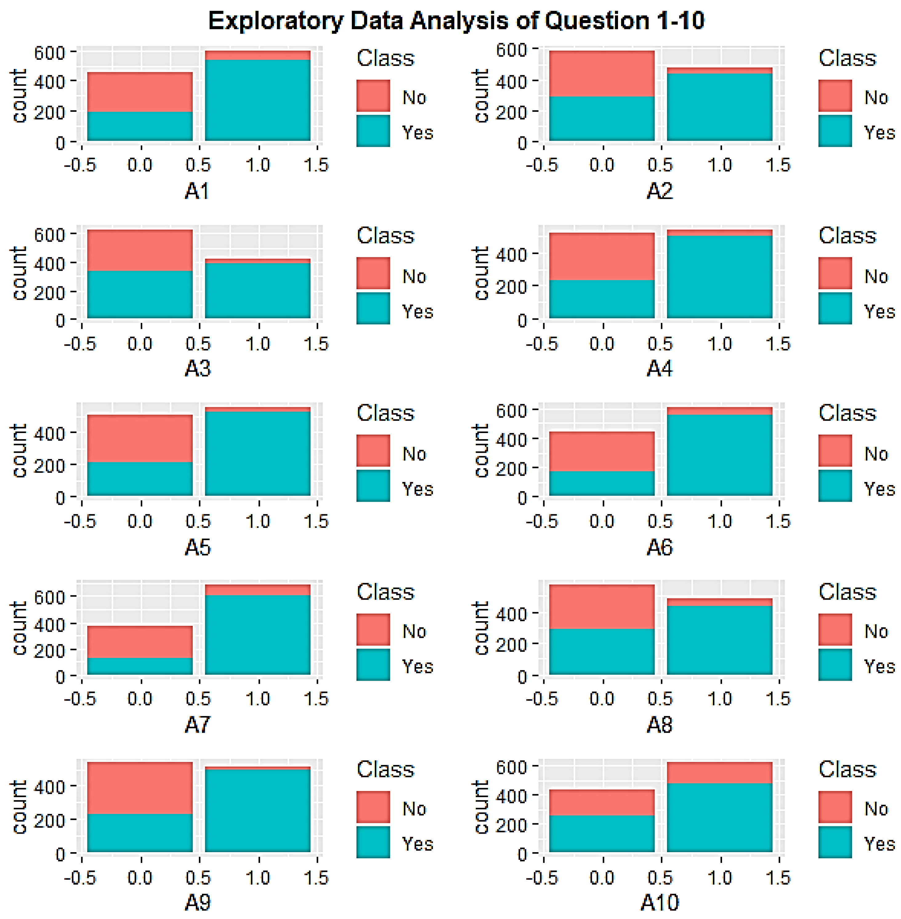 Innovative Approach to Detecting Autism Spectrum Disorder Using Explainable Features and Smart ...