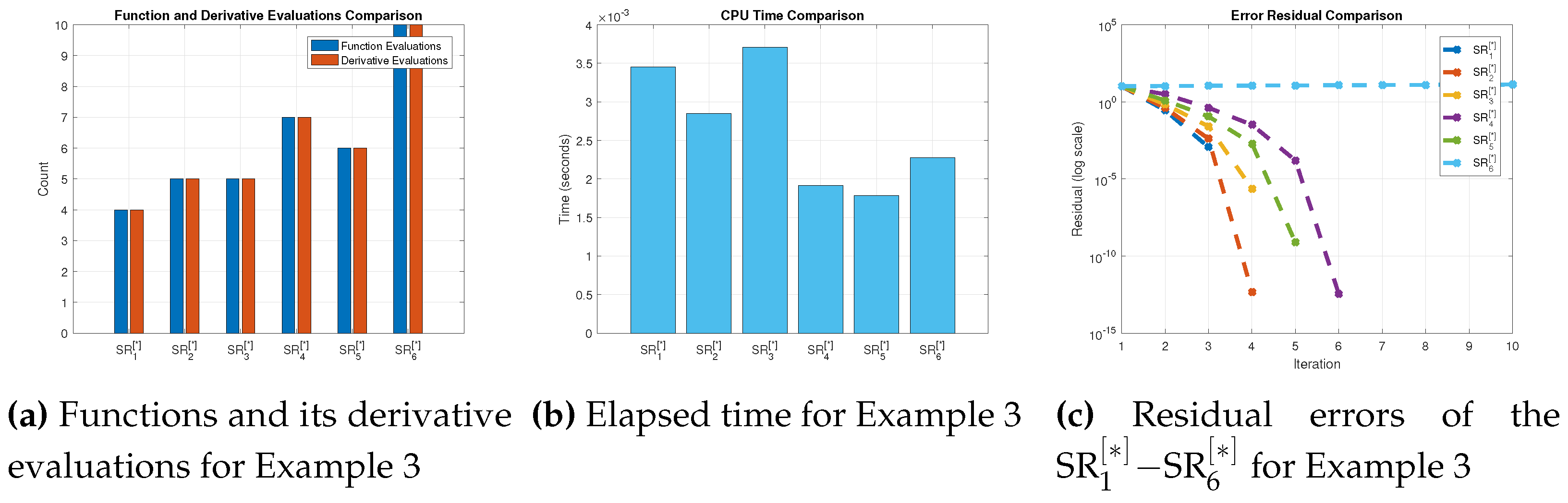 Efficient Multiplicative Calculus-Based Iterative Scheme for Nonlinear Engineering Applications