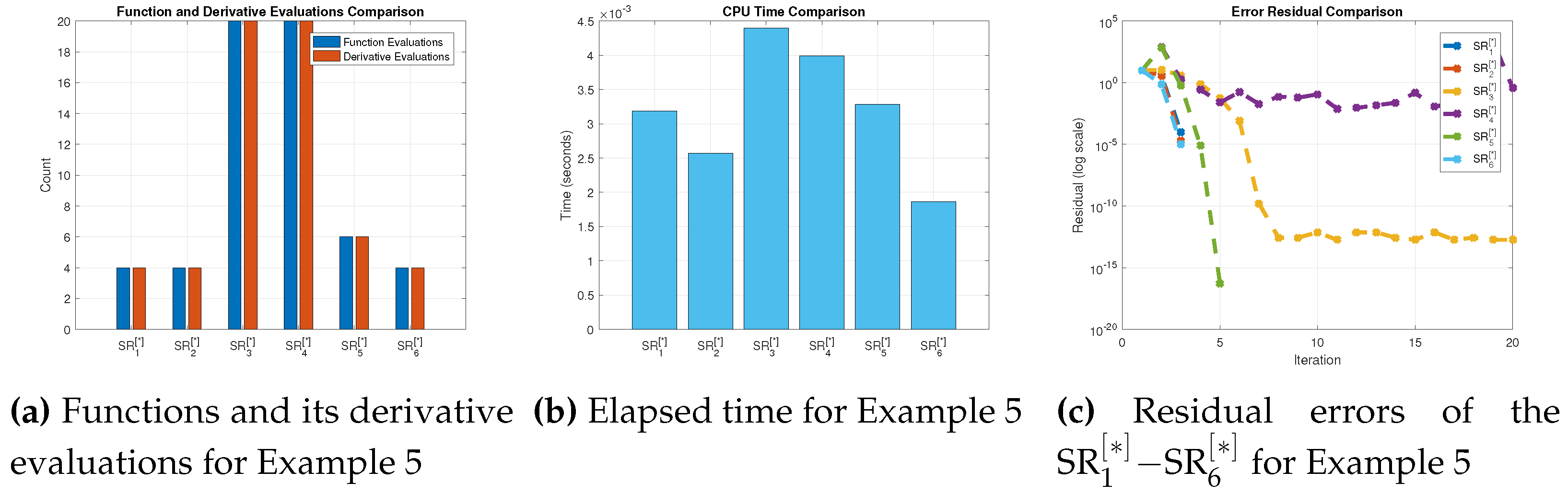 Efficient Multiplicative Calculus-Based Iterative Scheme for Nonlinear Engineering Applications