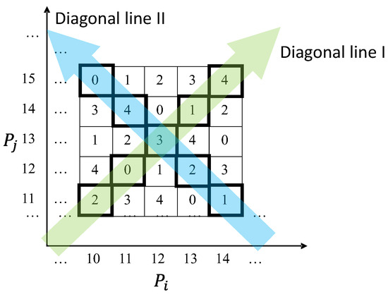MRA-VSS: A Matrix-Based Reversible and Authenticable Visual Secret-Sharing Scheme Using Dual ...