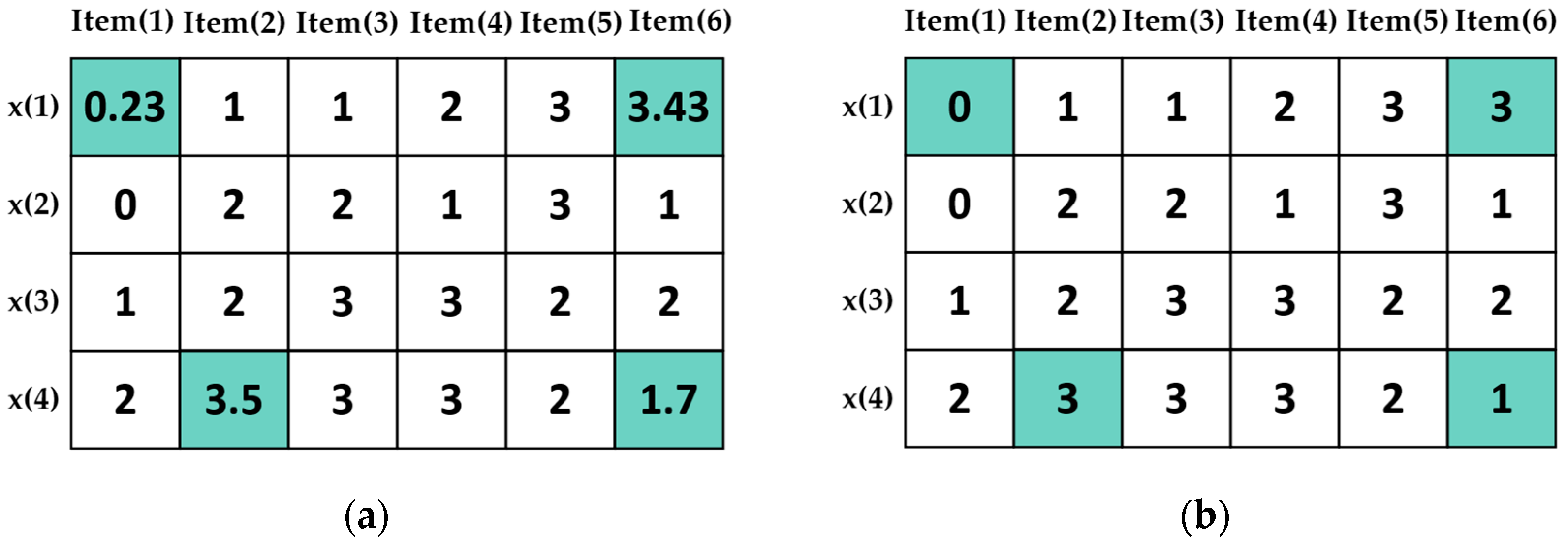 Modeling And Solving The Knapsack Problem With A Multi Objective Equilibrium Optimizer Algorithm