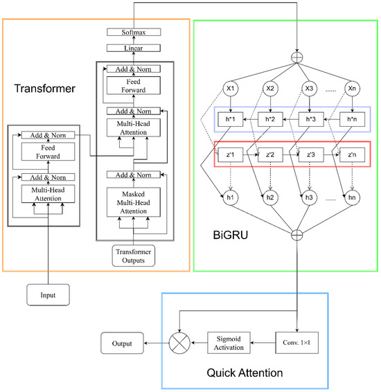 Advanced Trans-BiGRU-QA Fusion Model for Atmospheric Mercury Prediction