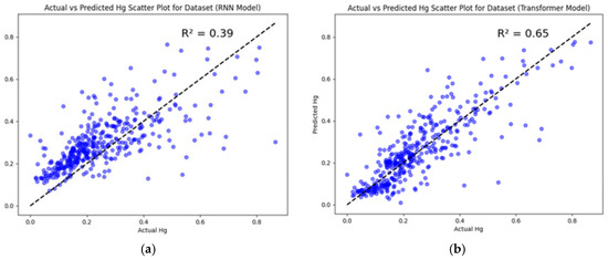 Advanced Trans-BiGRU-QA Fusion Model for Atmospheric Mercury Prediction