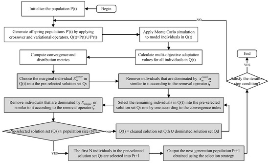 Multiobjective Route Optimization for Multimodal Cold Chain Networks Considering Carbon ...