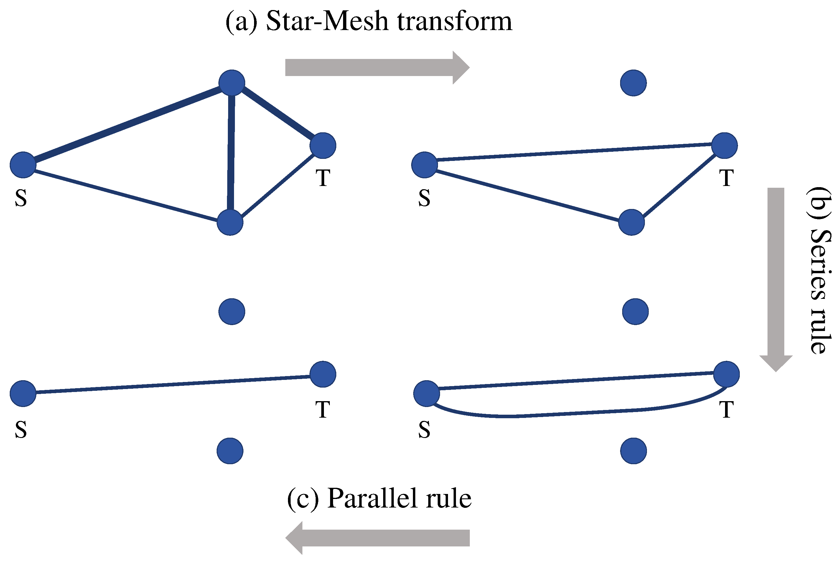 Exploring the Percolation Phenomena in Quantum Networks