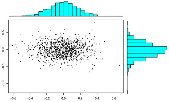 Large Sample Behavior of the Least Trimmed Squares Estimator