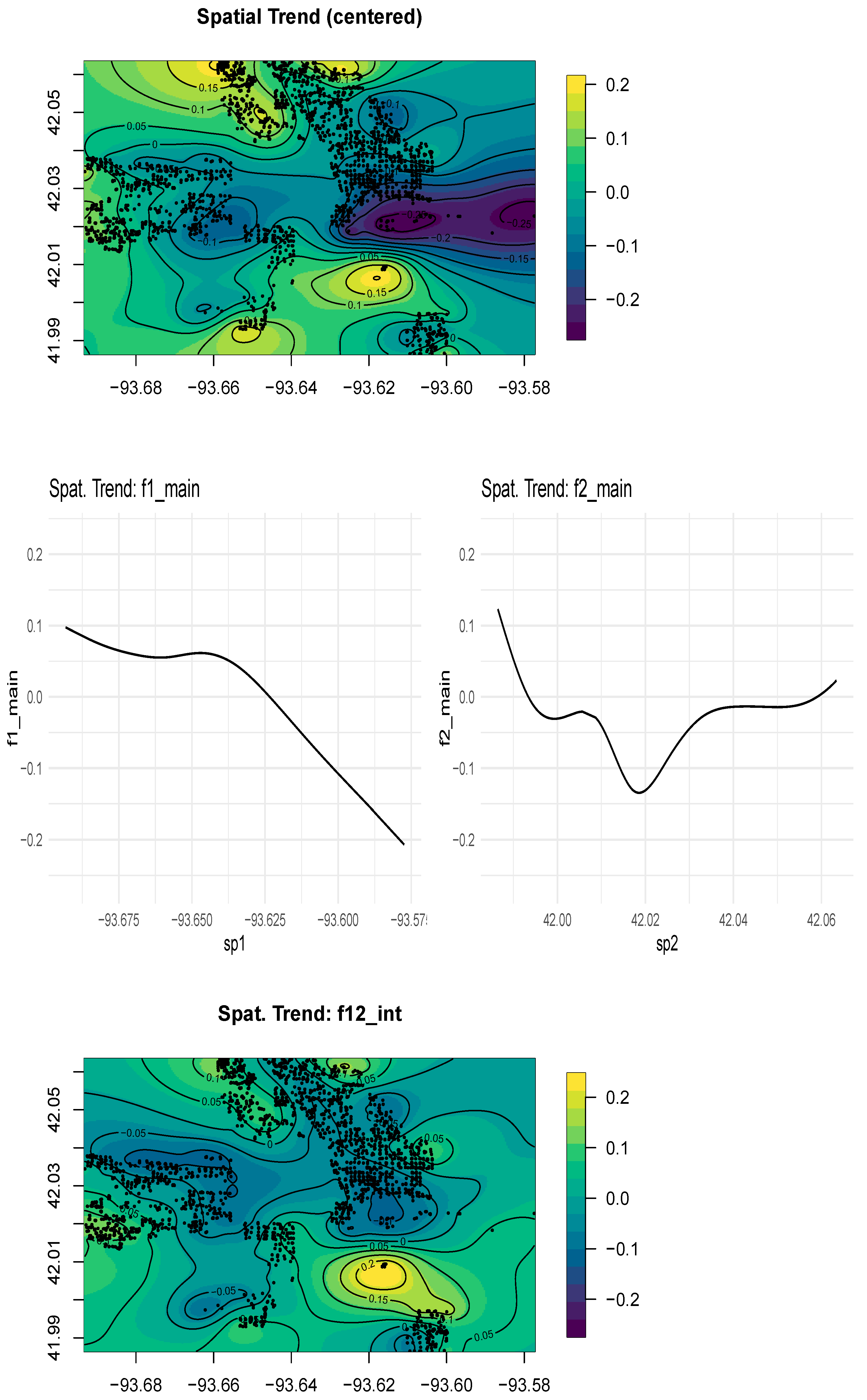 Pspatreg: R Package for Semiparametric Spatial Autoregressive Models