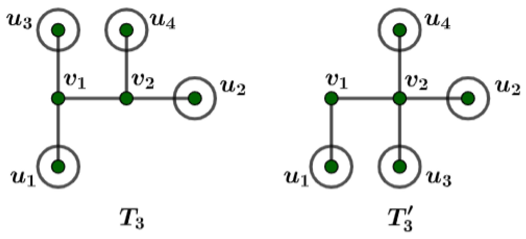 The Minimal Molecular Tree for the Exponential Randić Index