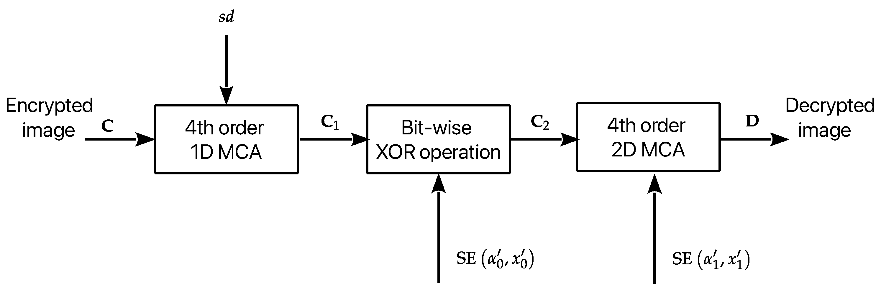 Drone-Captured Wildlife Data Encryption: A Hybrid 1D–2D Memory Cellular Automata Scheme with ...